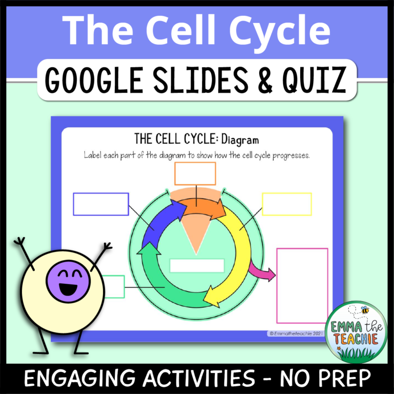 Cell Cycle Google Slides - Emmatheteachie