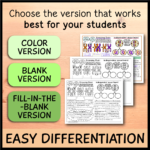 Meiosis Doodle Notes - Emmatheteachie