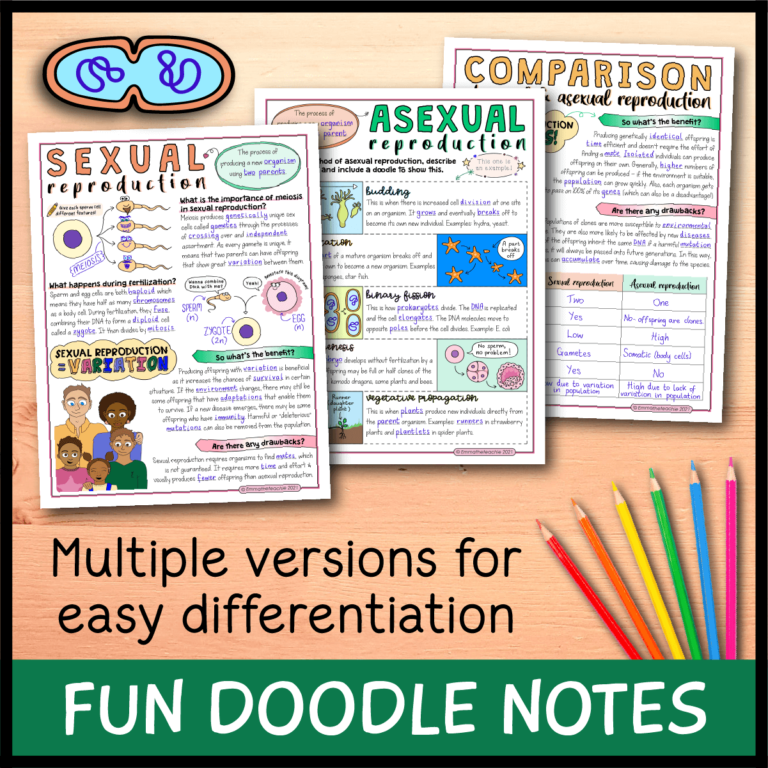 Sexual and Asexual Reproduction Bundle - Emmatheteachie