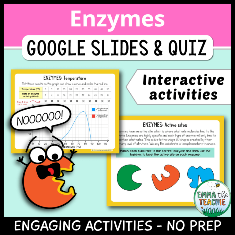 Carbohydrates Google Slides - Emmatheteachie