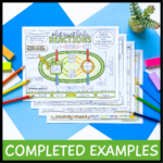 Photosynthesis and Respiration Unit Bundle of Doodle Notes