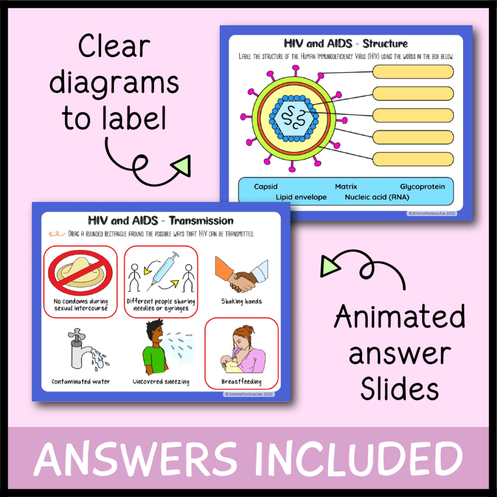 HIV and AIDS Google Slides - Emmatheteachie
