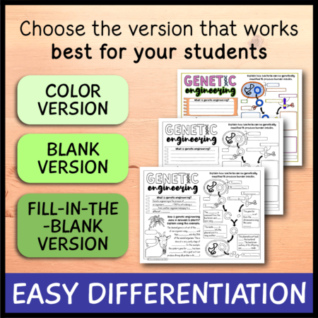 Genetic Engineering Doodle Notes - Emmatheteachie