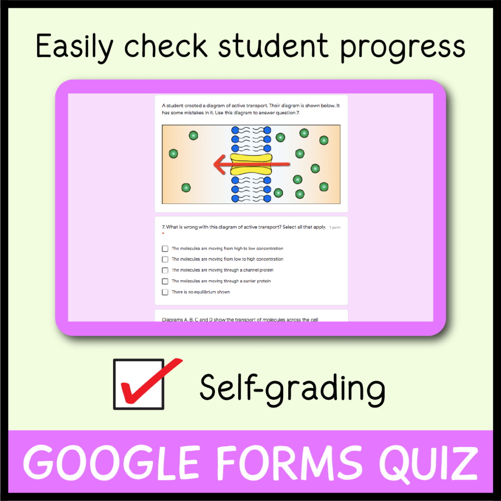 Active Transport Lesson Bundle - Emmatheteachie Resources