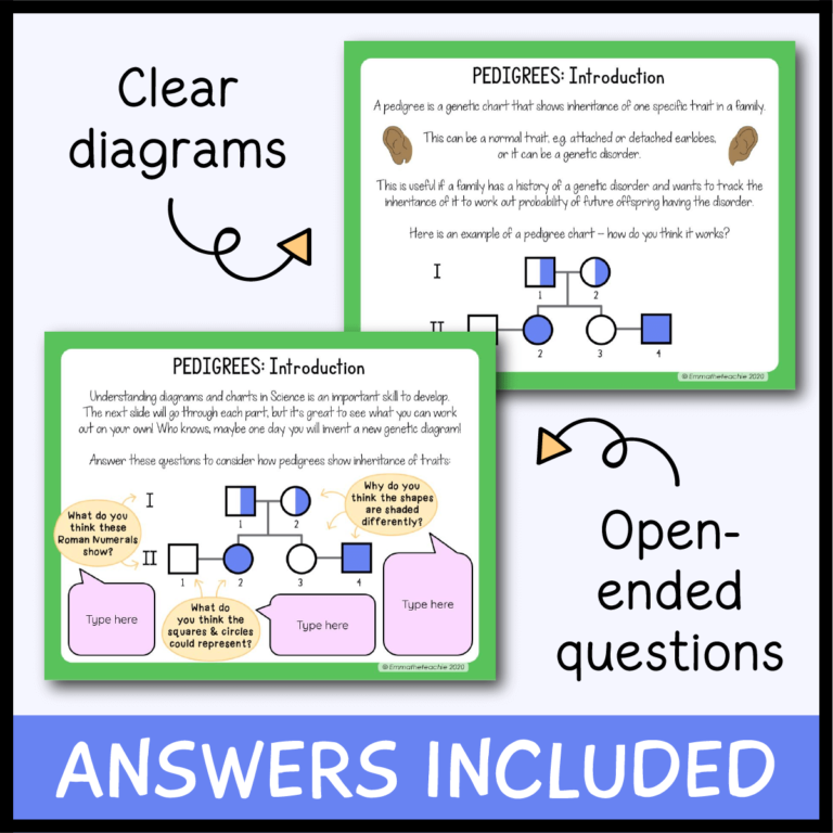 Pedigrees Google Slides - Emmatheteachie