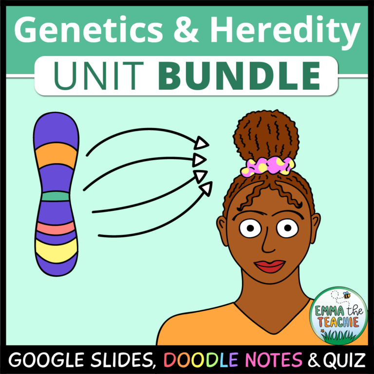 Pedigrees Google Slides - Emmatheteachie