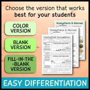 Ecosystems and Biomes Doodle Notes - Emmatheteachie