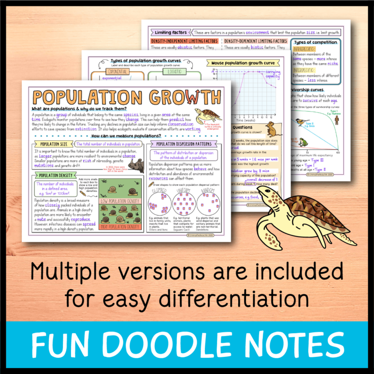 Population Growth Bundle - Emmatheteachie