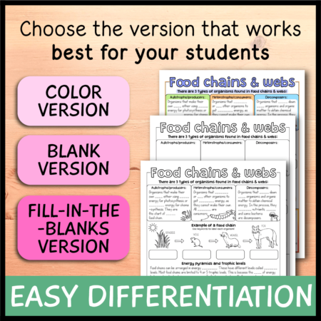 Whole Year of Biology Doodle Notes Bundle - Emmatheteachie