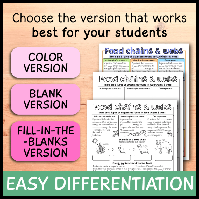 Whole Year of Biology Doodle Notes Bundle - Emmatheteachie