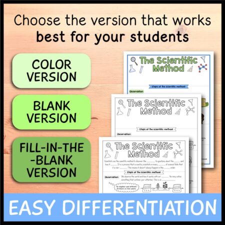 Scientific Method Doodle Notes - Emmatheteachie