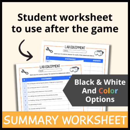Lab Equipment SPLAT Review - Emmatheteachie